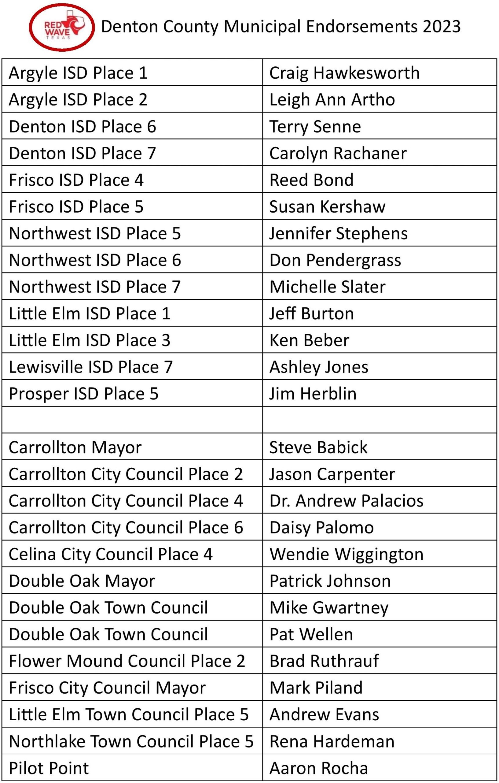 Denton County Candidate List – Red Wave Texas